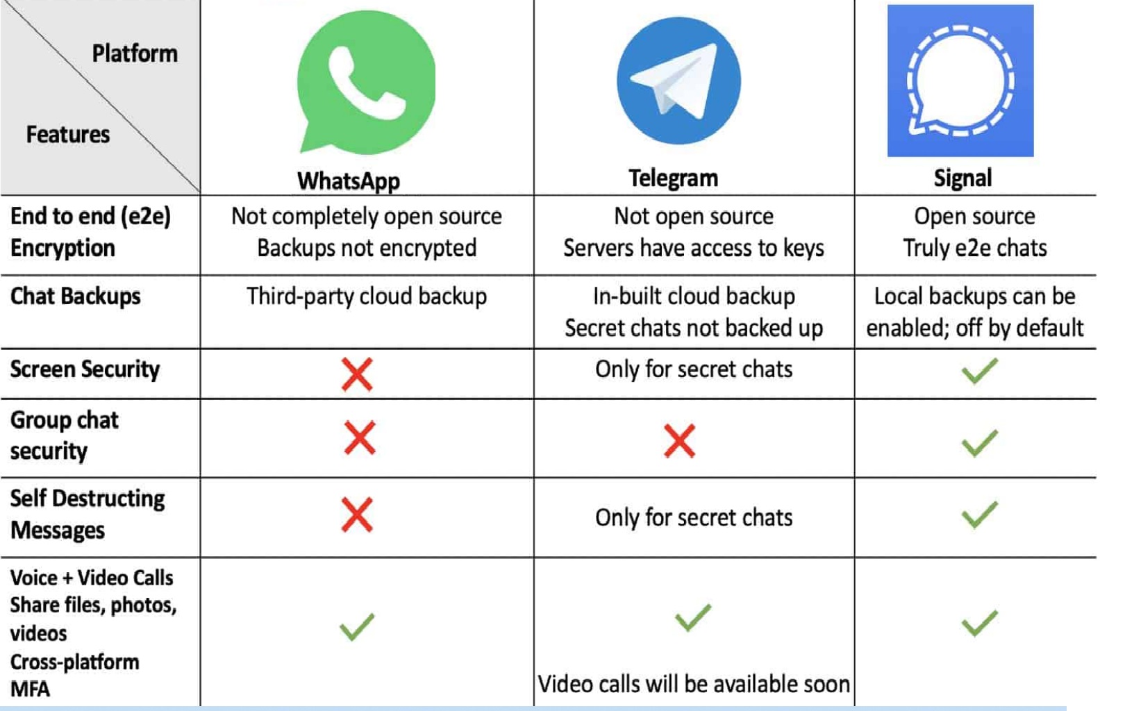 What is Signal Application? A Deep Dive into the Most Secure Messaging App - IT Starter ...